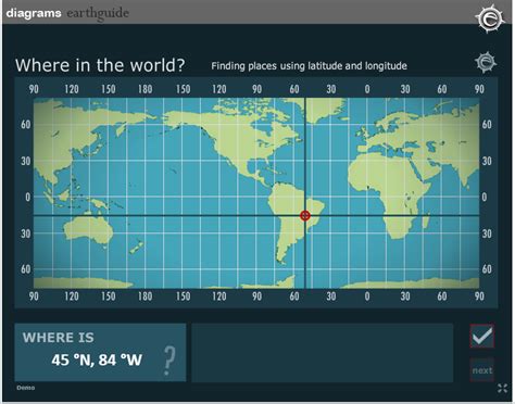 Latitude And Longitude Animated Educational Diagram Longitude