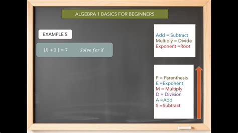Algebra For Beginners Basics Of Algebra Youtube