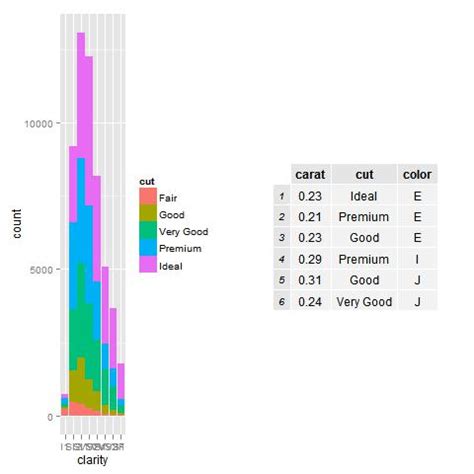 Legend Outputting A Textplot And Qplot In Same Pdf Or Png In R Stack Overflow