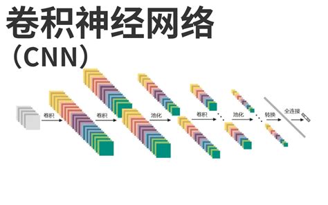 课时64 卷积神经网络 2 哔哩哔哩 bilibili