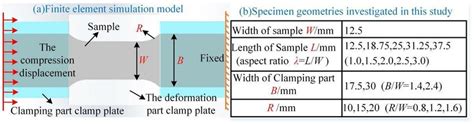 A Finite Element Simulation Model B Sample Geometries Investigated Download Scientific