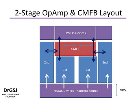 Cmos Analog Ic Design By Dr Gs Javed Refresher Course Batch 1 Pptx