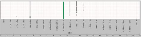 Java Hw To Remove Default Domain Axis In Combined Plot Stack Overflow