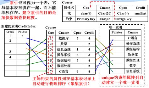 《数据库系统概论》课程学习3——第三章 关系数据库标准语言sql查询既不是cs系、也不是ma系的学生姓名、性别 Csdn博客