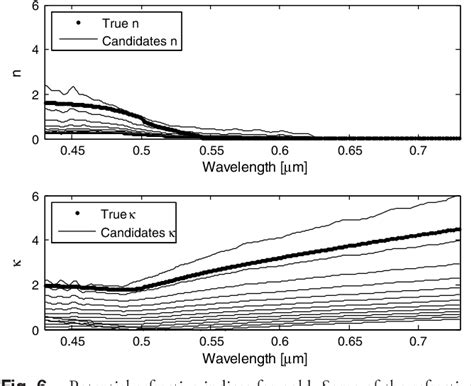 Figure 1 From Refractive Index Determination By Coherence Scanning