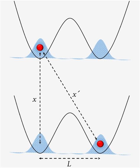 Artur Czerwinski On Linkedin Quantumness Of Gravitational Cat States