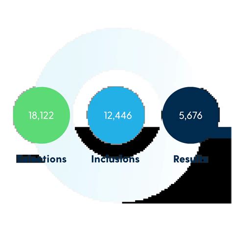 Explore Spotler Mail Data Driven Marketing Software Spotler