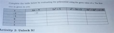 solved complete the table below by evaluating the polynomial using the