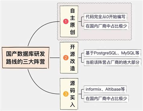 国产数据库第一股{达梦数据688692}背后的秘密（中） 知乎