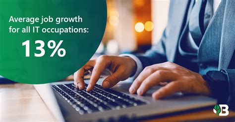 It Salary Guide Salary Trends For Information Technology Careers