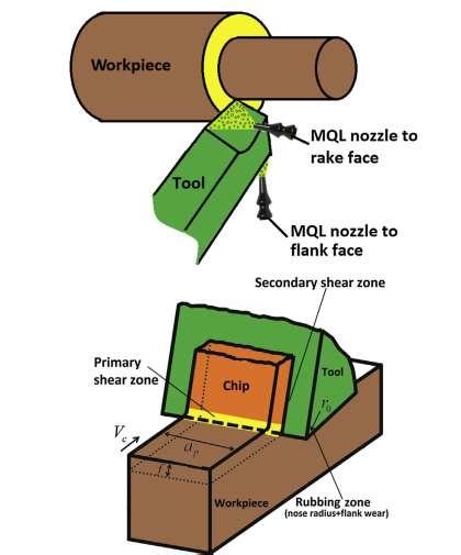 Illustration Of Mql Nozzle Positioning And Cutting Parameters During