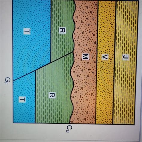 solved 1 place these geologic events into sequential