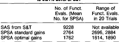 Table 1 From A More Efficient Global Optimization Algorithm Based On Styblinski And Tang