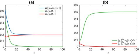 A The Energy Functionals Download Scientific Diagram