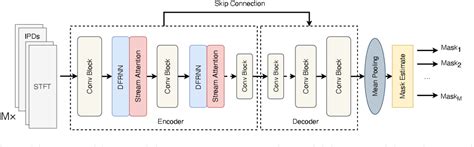 Figure 1 From Sdnet Stream Attention And Dual Feature Learning Network