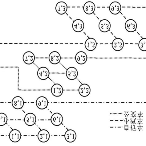 hierarchical network structure for multimodal transport system