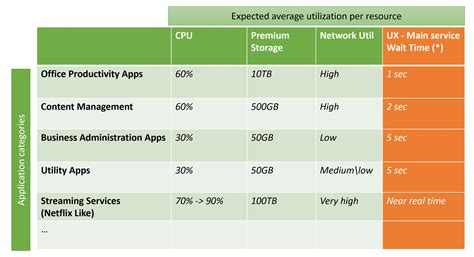 Sustainable Software Engineering Sse And The Role And