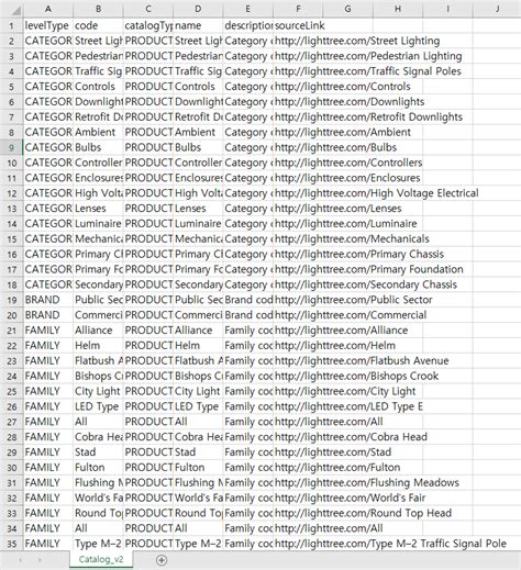 Rag Langchain Document Loader 영암사는 승경이네