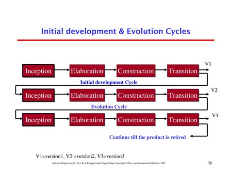 Chapter 2 Software Development Life Cycle Models Pdf