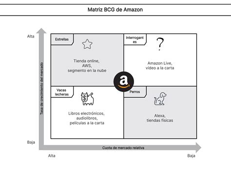 Los 15 Mejores Ejemplos De La Matriz Bcg Para Impulsar El éxito Empresarial Boardmix