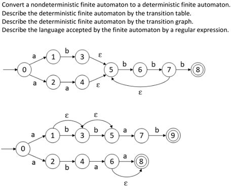 Solved Convert A Nondeterministic Finite Automaton To A