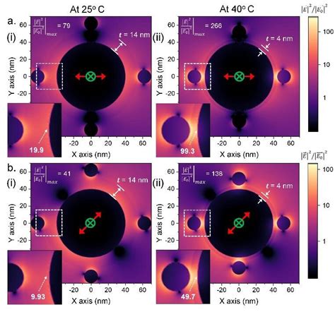 Fdtd Calculated Intensity Enhancements At λ Sers 785 Nm A I Ii