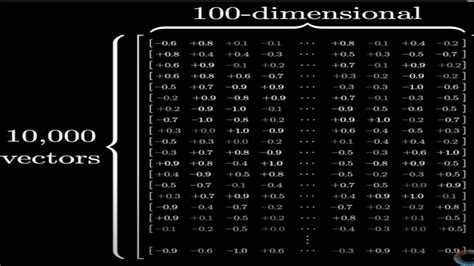 A Practical Guide To Vector Orthogonality In Llms