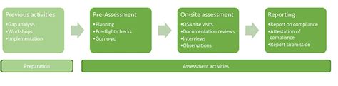 PCI Audit Certification LRQA Nettitude Hong Kong
