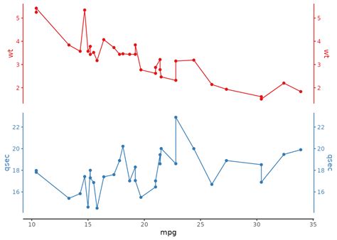 Ggstackplot Features • Ggstackplot
