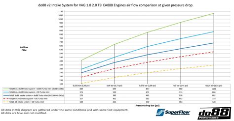 Do88 Vw Audi Skoda Mqb Gen3 And Mqb Evo Gen4 20t Tsi Carbon Fibre