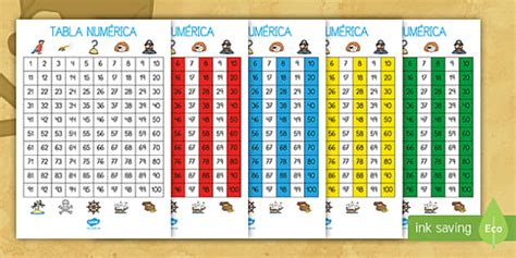 Tabla Numérica Los Piratas Professor Feito Twinkl