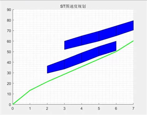 基于动态规划的路径规划和速度规划 Emplanner注释版本matlab代码基于动态规划的路径规划和速度规划emplanner注释版本