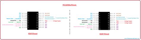 introduction to pic16f628a the engineering projects