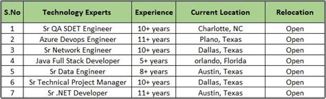 James Bric On Linkedin Itconsultants Hotlist Techjobs Opportunityknocks Careerboost