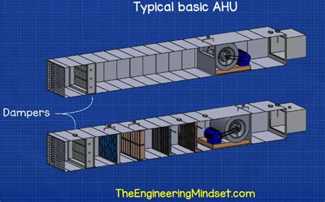 How Air Handling Units Work The Unit Heating Coil Duct Work