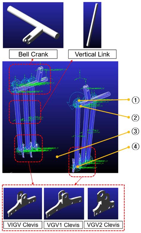 variable guide vane scheduling method based on the kinematic model and dual schedule curves