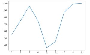 Python Matplotlib Tutorial AskPython