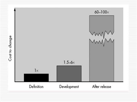 Software Engineering Chapter 1 About User And Client Communication Ppt