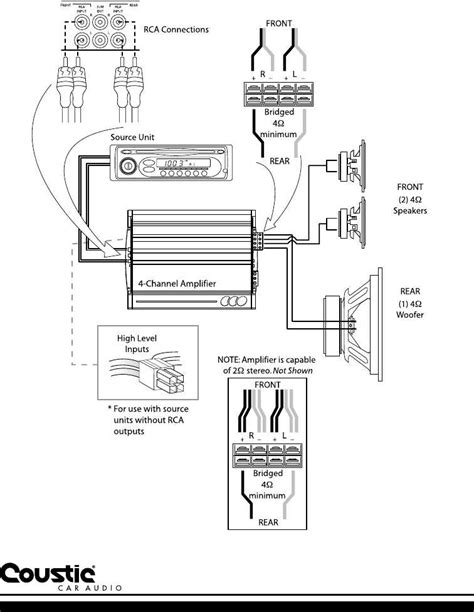 Channel Wiring Diagram Guide For Easy Setup
