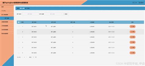 Springboot毕设 基于springboot的电商中台管理系统 程序论文 Csdn博客
