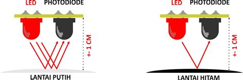 mamentronika [tutorial] membuat sensor garis robot line follower