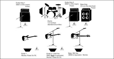 Dmx Vs Xlr Whats The Difference Seismic Audio Blog