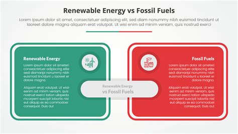 재생 가능 에너지 대 화석 연료 또는 재생 불가능한 비교 플랫 스타일의 큰 상자 테이블 윤곽선이 있는 슬라이드 프레젠테이션을 위한 인포그래픽 개념 반대 0명에 대한 스톡