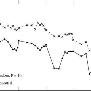 Ratios Of Kernel Mode CPU Times For Contrived Program Download Scientific Diagram