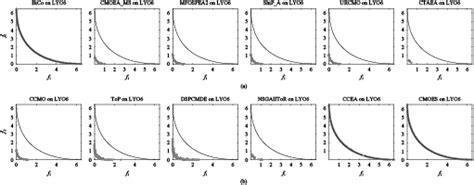 Even Search In A Promising Region For Constrained Multi Objective Optimization