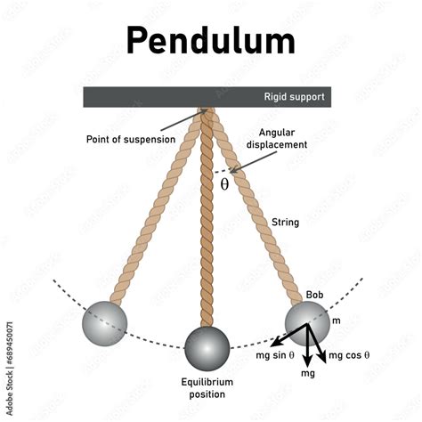 Vecteur Stock Simple Pendulum Diagram Rigid Support Point Of Suspension Angular Displacement