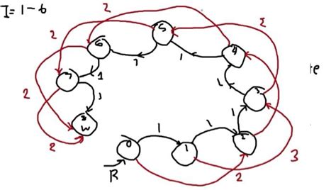 Solved Draw Complete The Following State Diagram