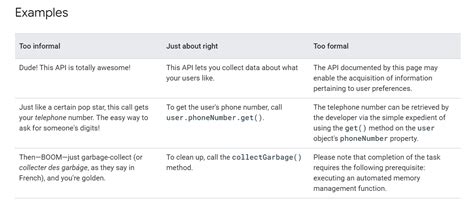 How To Write Technical Documentation With Step By Step Guide