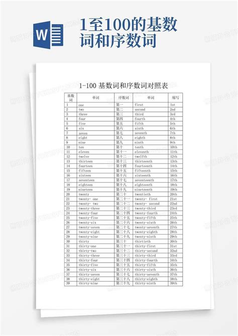 1至100的基数词和序数词word模板下载 编号lwajmgmo 熊猫办公