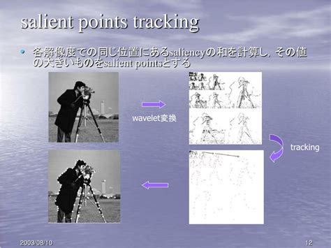 ppt image retrieval using wavelet based salient points powerpoint